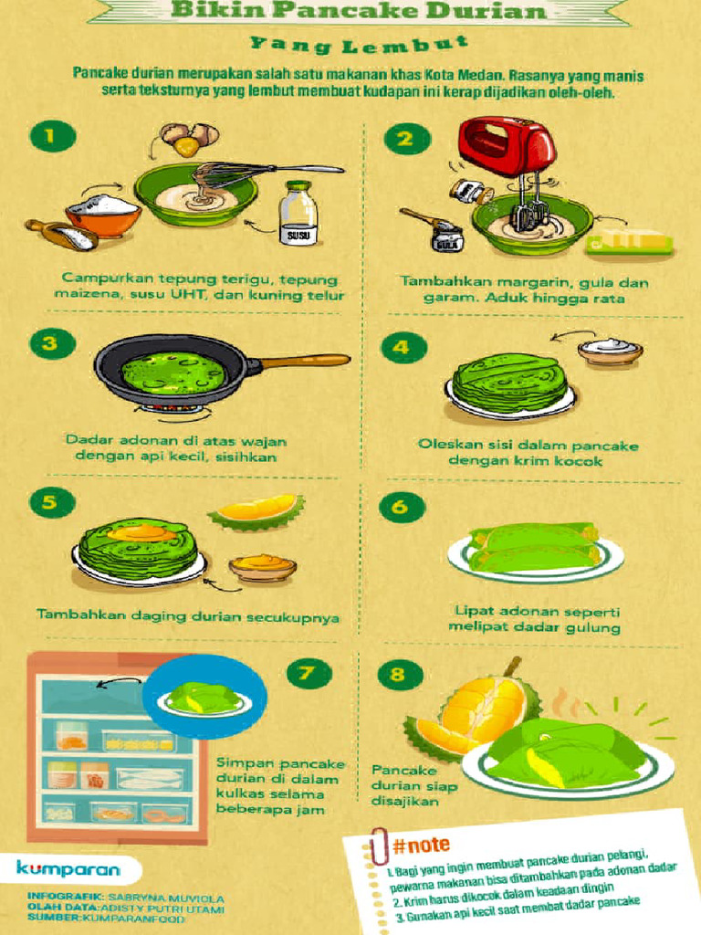 Tutorial Bikin Bala Bala 9 Nov 2025 | PDF