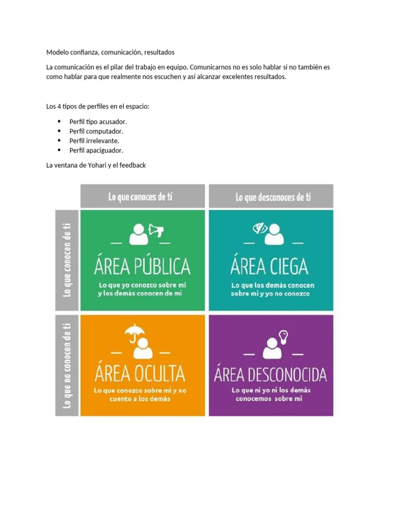 Modelo Confianza | PDF