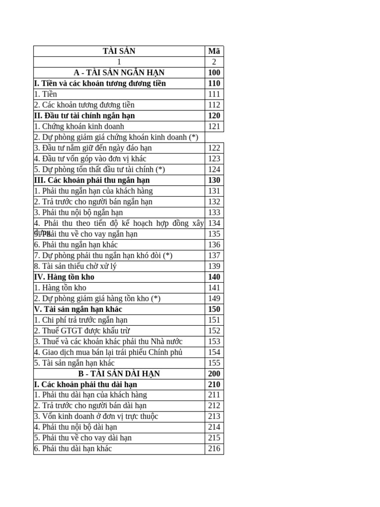BCTC TT200 | PDF