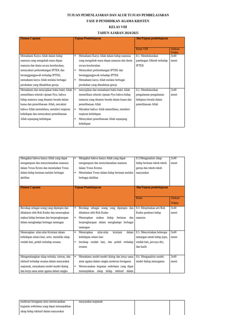 TP ATP KELAS 8 | PDF