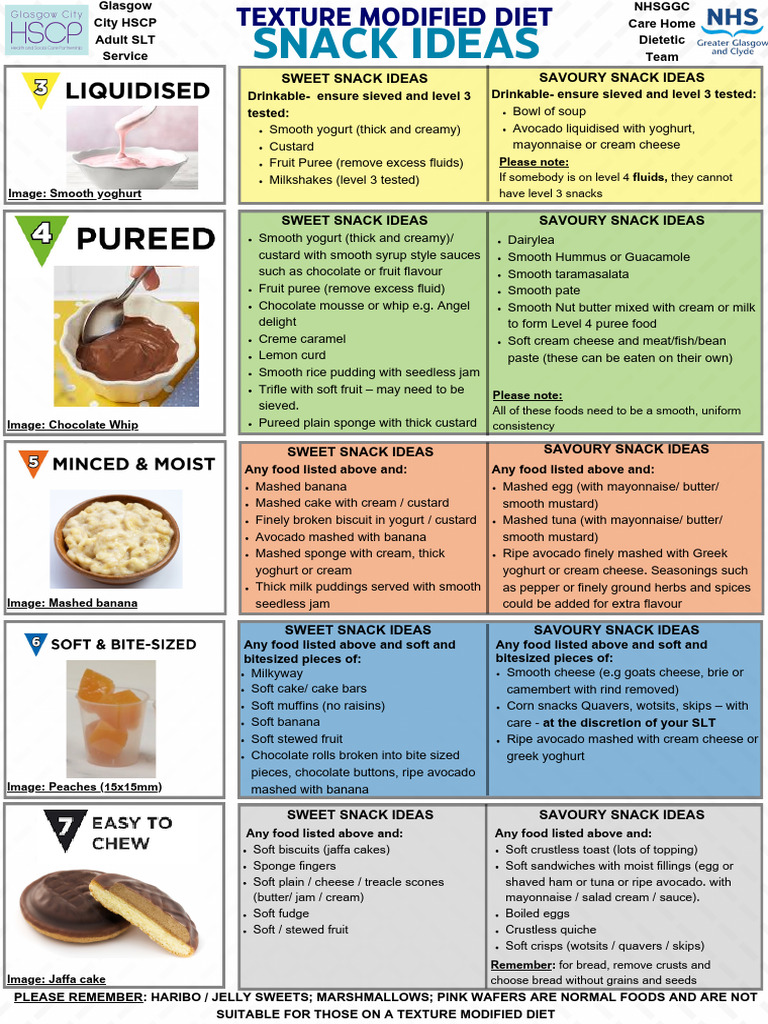 Texture Modified Diet Snack Ideas | PDF | Yogurt | Fruit Preserves
