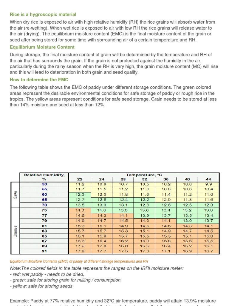 Rice Is A Hygroscopic Material | PDF | Relative Humidity | Rice