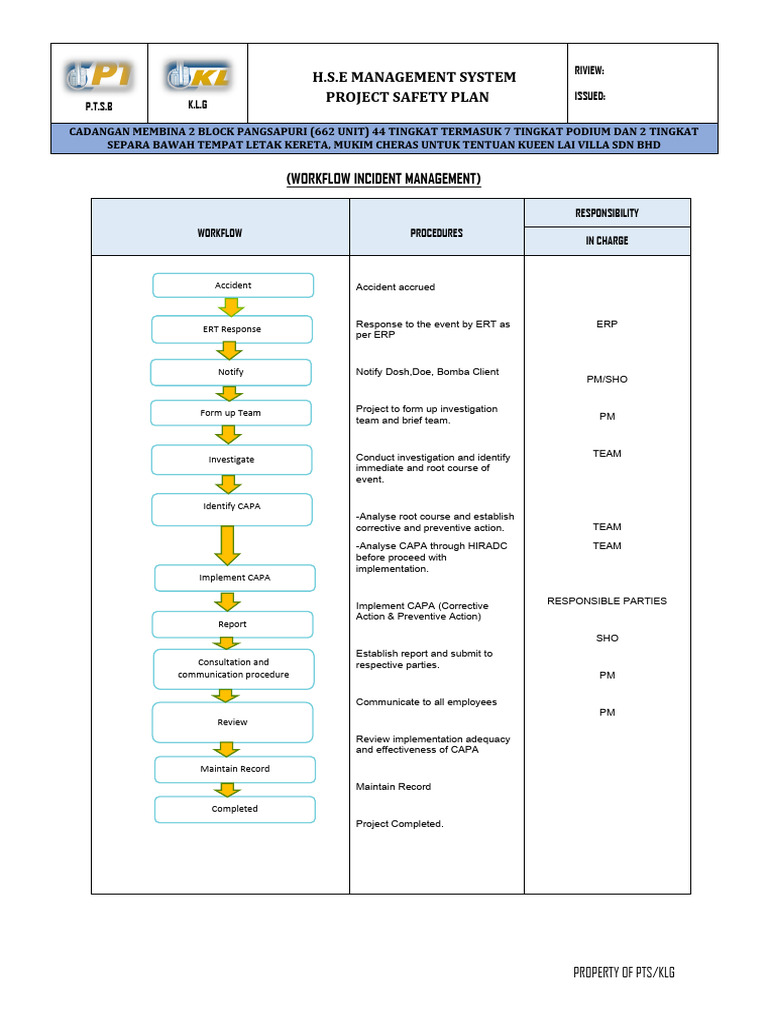 Appendix 13 (Workflow Incident Management) | PDF