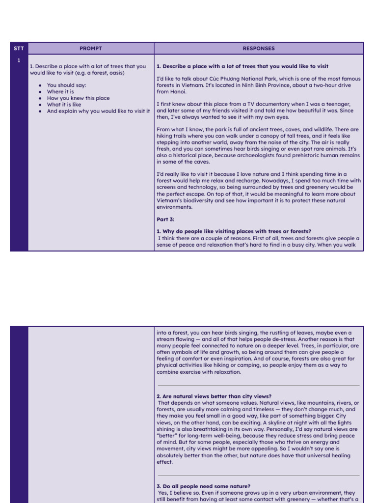 PART 2 SPEAKING - T9 | PDF | Zoo | Nature