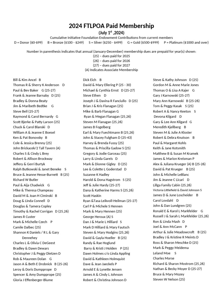 2024 Membership List July 1 Update | PDF
