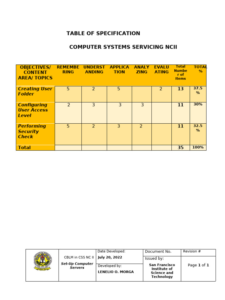 Table of Specification Morgar1 | PDF