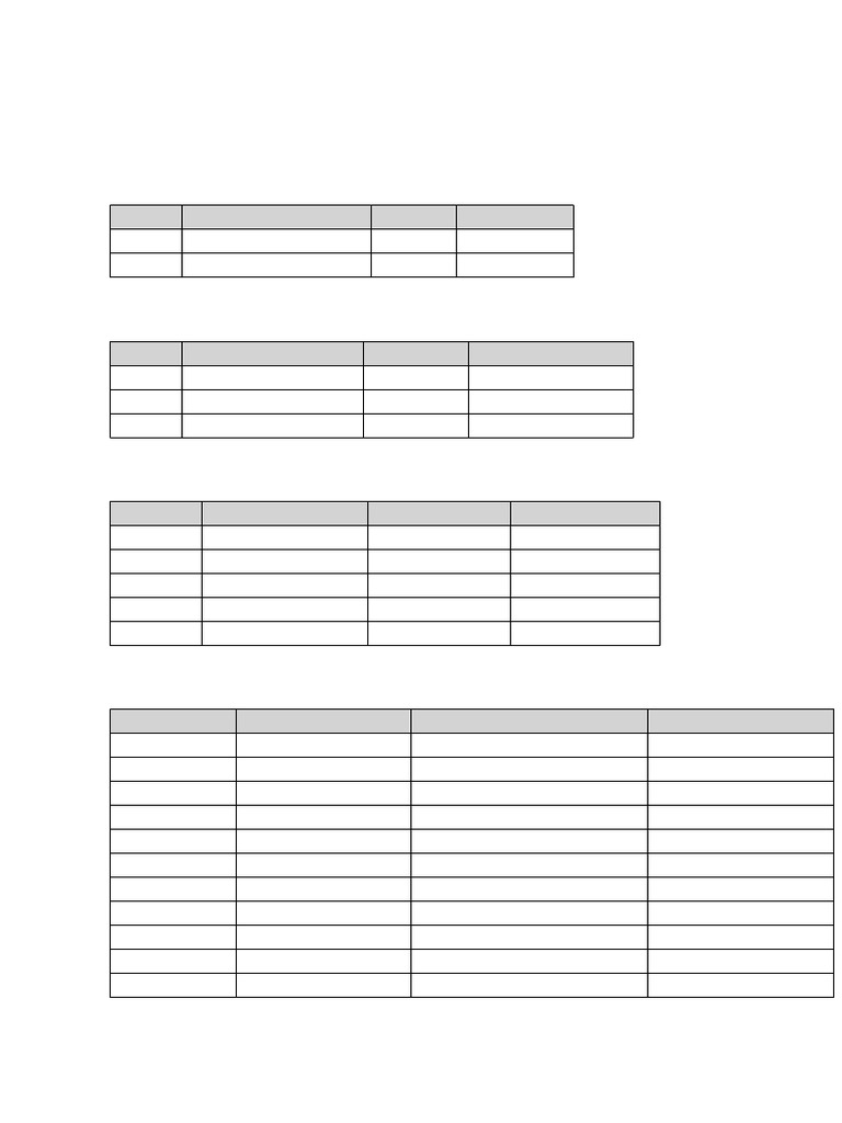 Pandas Cheatsheet | PDF | Computer Programming | Software Engineering