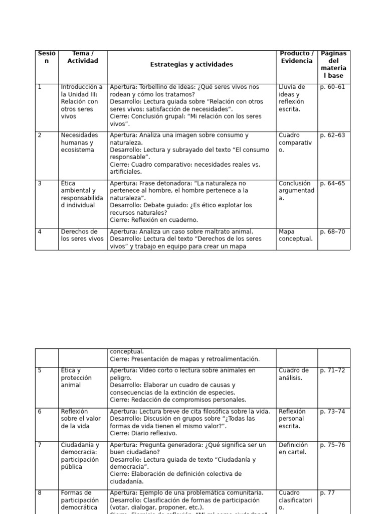 UNIDAD 3 | PDF | Democracia | Ideologías políticas