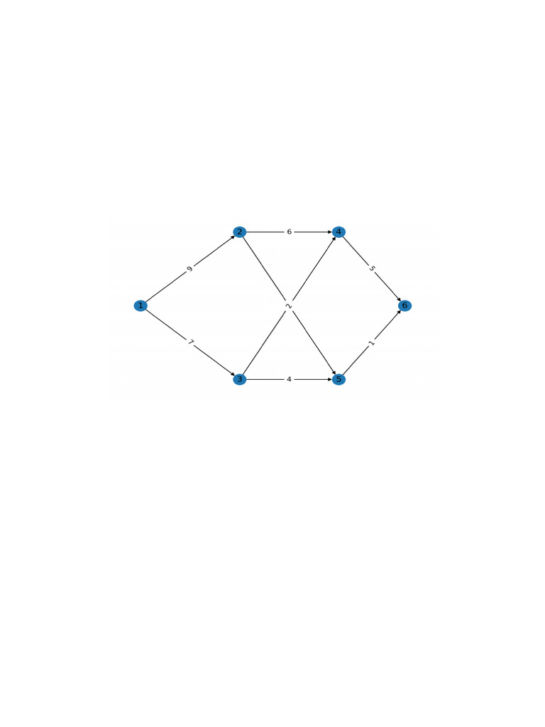Multistage Graph Solution Pdf