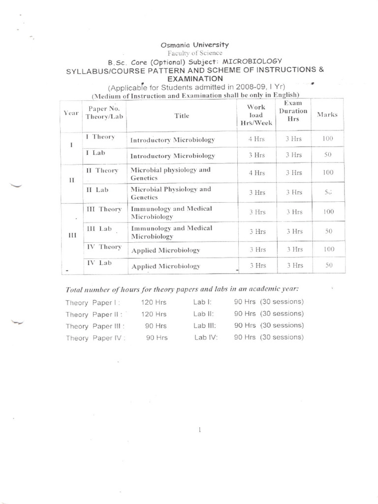 B.Sc. Microbiology Syllabus Overview | PDF | Antibody | Infection