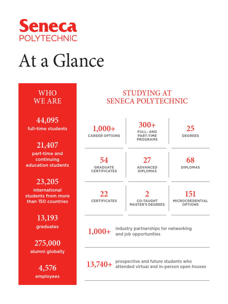 Seneca at A Glance Statistics 2024 | PDF