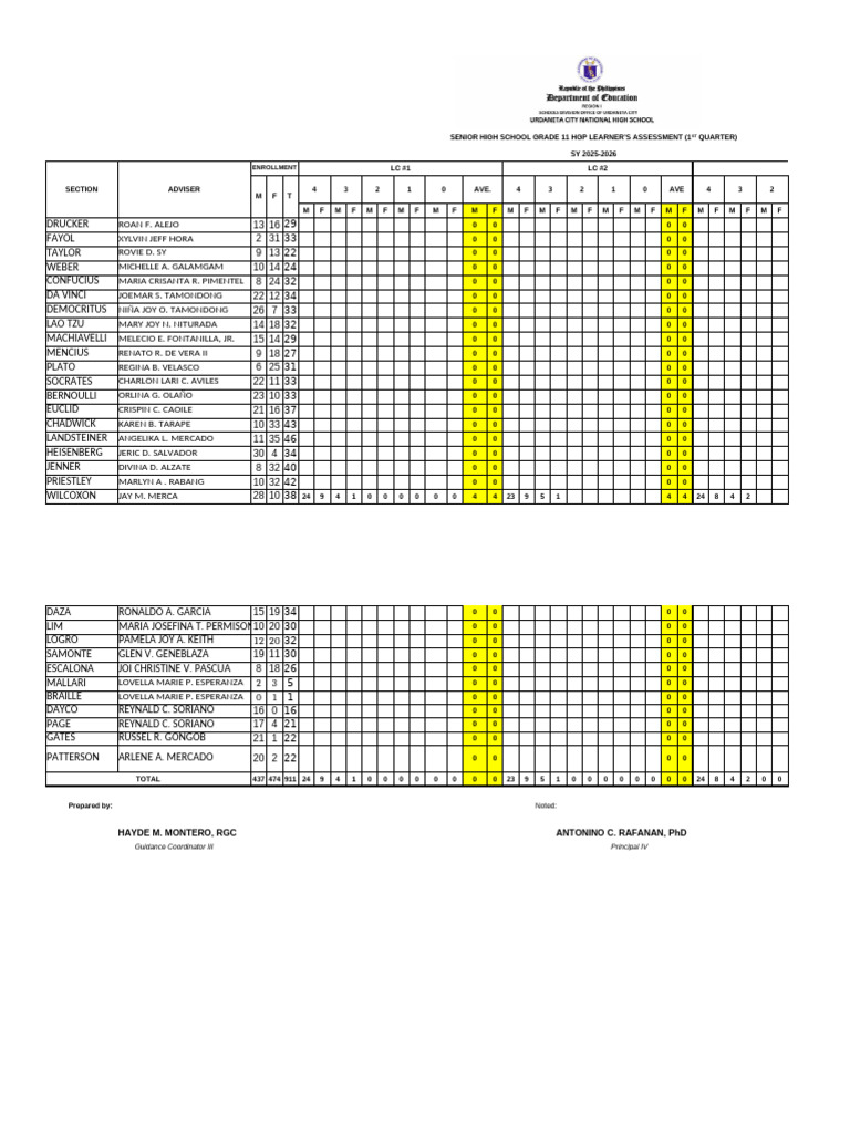 Shs q1 Hglda Summary 2025-2026 Template | PDF