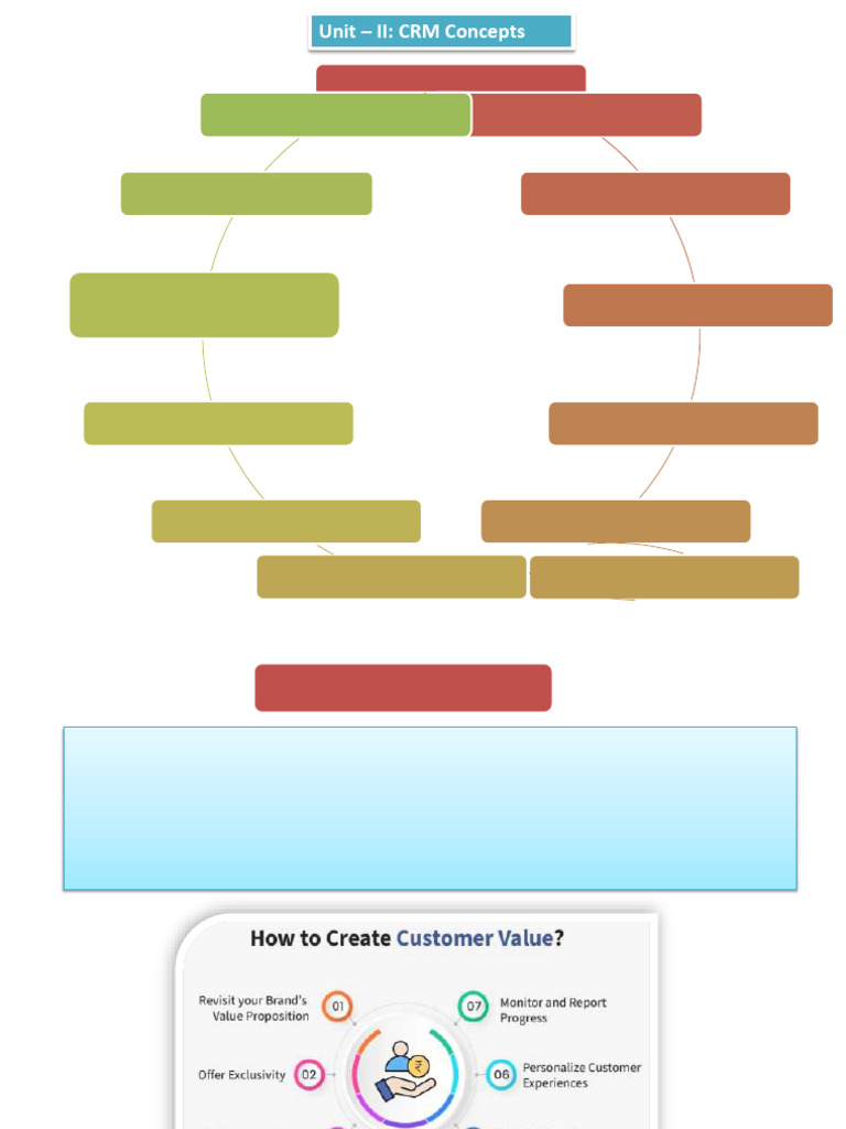 Unit-Ii CRM | PDF | Gross Margin | Customer Relationship Management