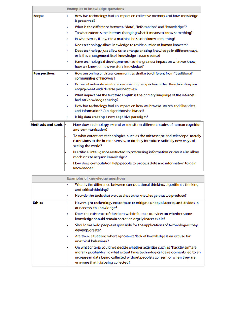 ToK Structure | PDF