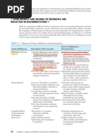 Compensatory Frame of Reference | PDF | Occupational Therapy ...