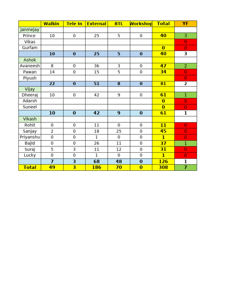 Chhatarpur Report | PDF | Land Vehicles | Car