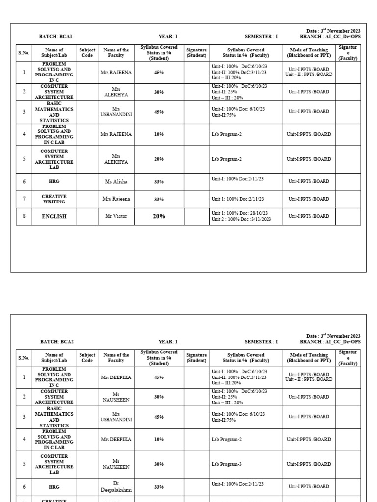 04nov - BCA SYLLABUS COVERED OF OCTOBER | PDF | Parts Per Notation ...