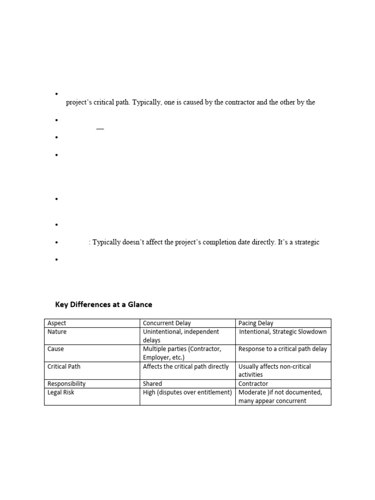 Concurrent Delay Vs Pacing Delay | PDF | Business