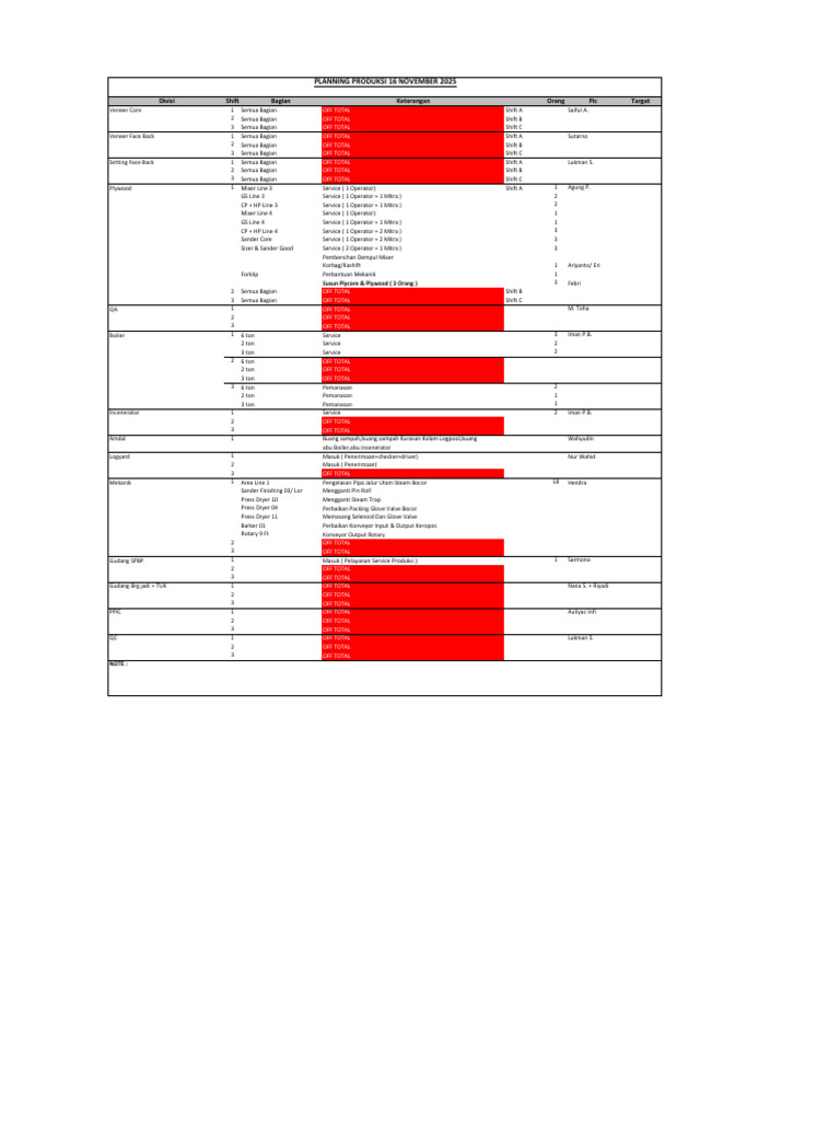 Planning Produksi 16 November 2025 | PDF