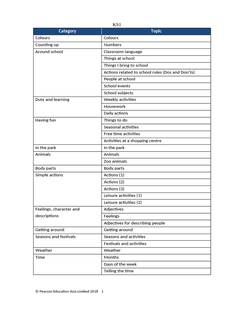 Word Banks KS1 and KS2 | PDF | Foods | Pasta
