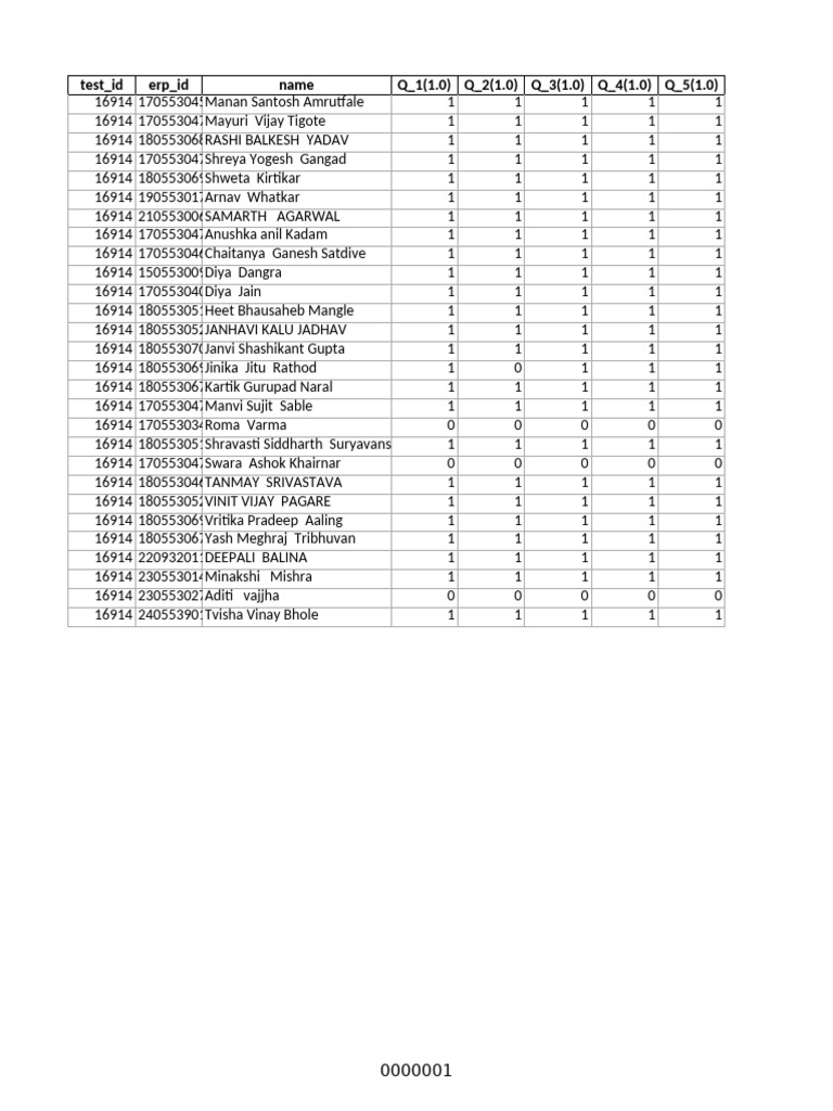 V2 Grade 8 SA1 SST Download Report | PDF