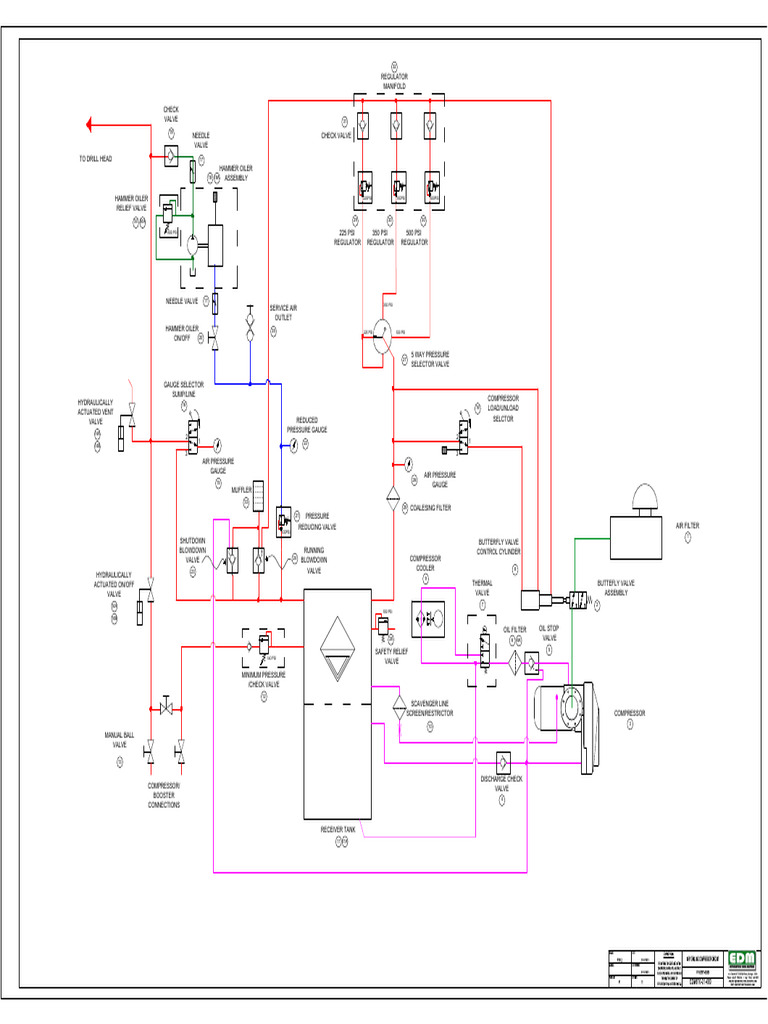 EDM67 Compressor Pneumatic Diagram | PDF | Valve | Equipment