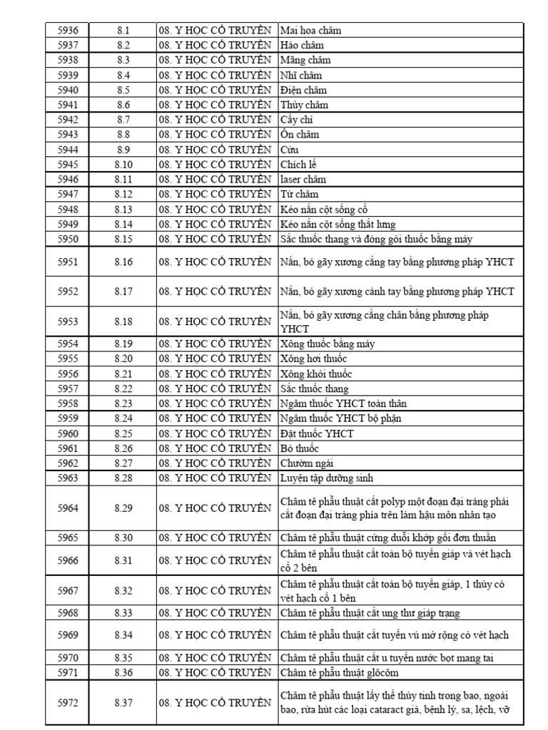 DMKT YHCT Theo Thong Tu 23 2024 Tt Byt | PDF