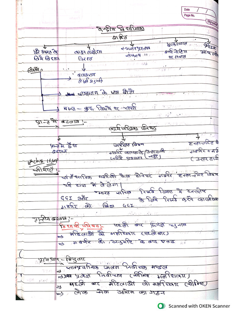 Samvidhan Vikas 2 | PDF