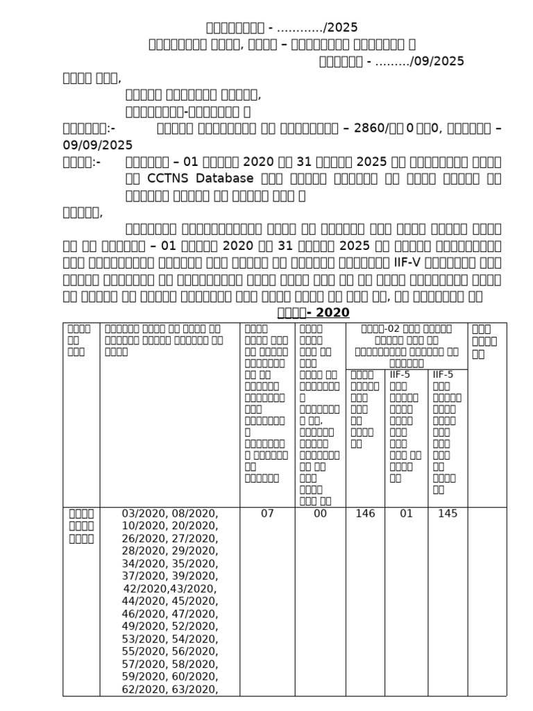 2860 अप0शा0 | PDF