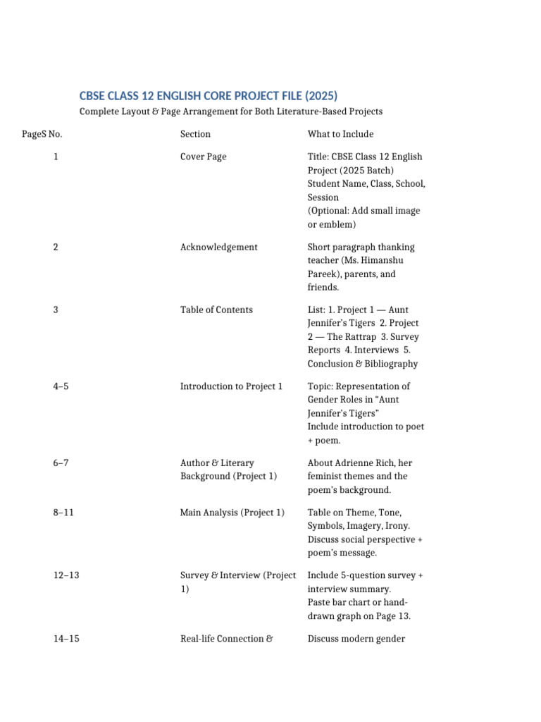 CBSE Class 12 English Project Guide | PDF