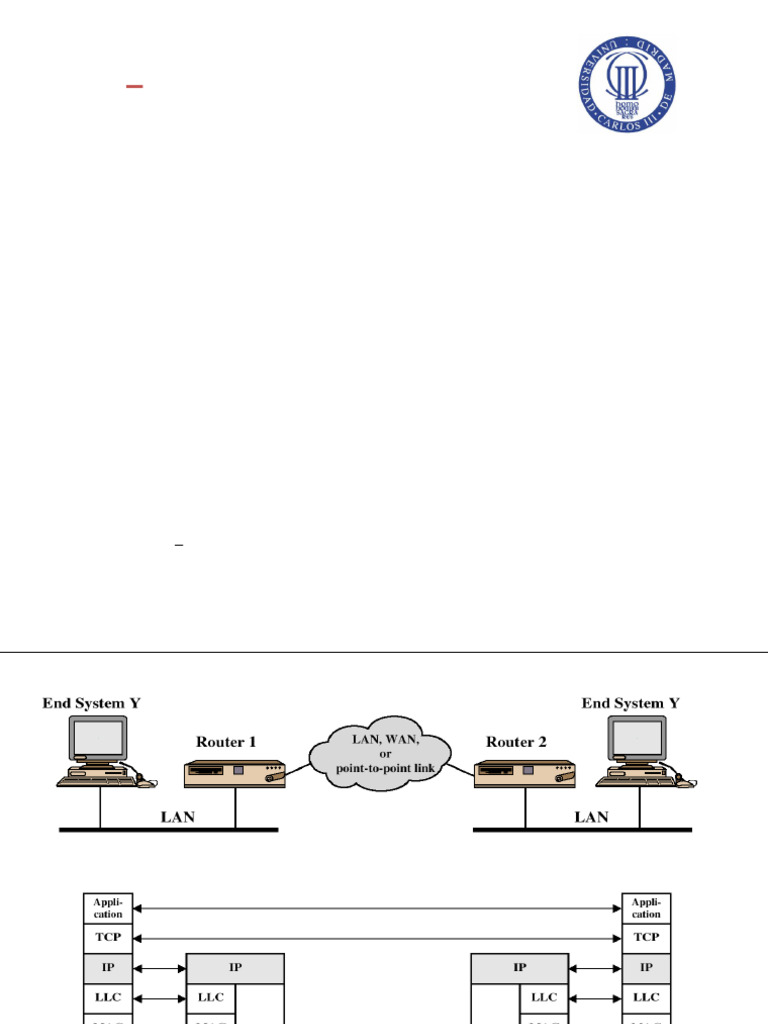Part III Network Security Protocols IPsec | PDF | Internet Protocols | I Pv6