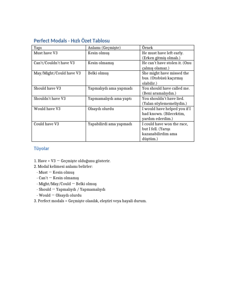 Perfect Modals Ozet | PDF