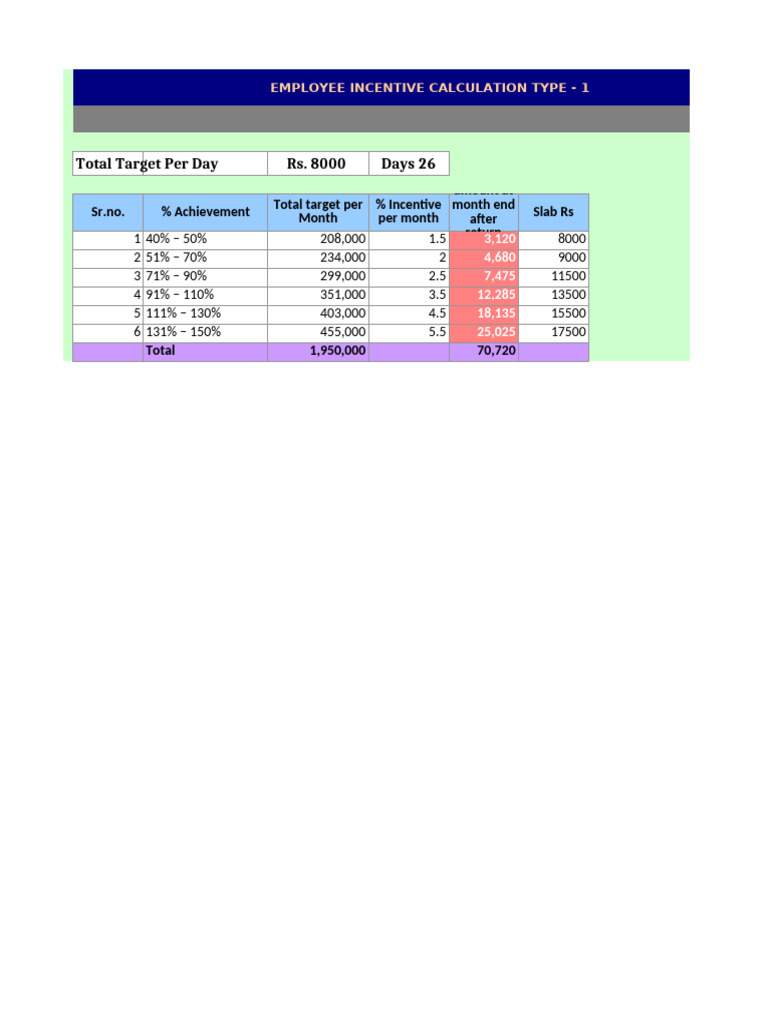 Employee Incentive Calculation Templates in Excel | PDF | Microsoft ...