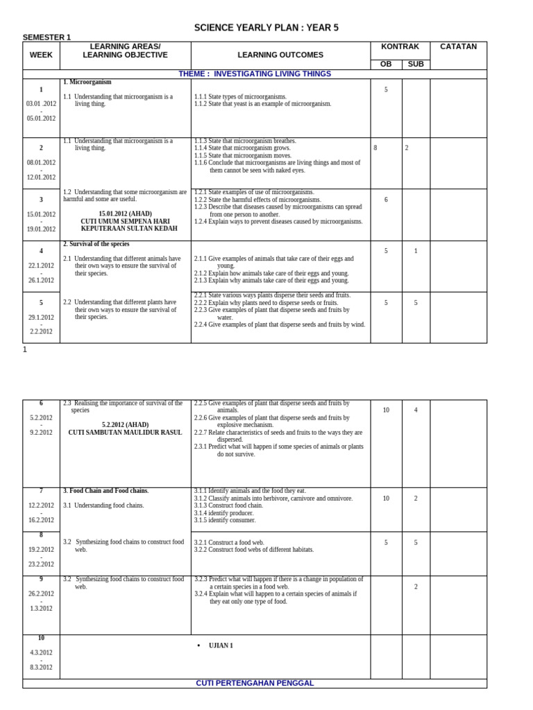 Yearly Plan Science Year 5 | PDF | Foods | Water