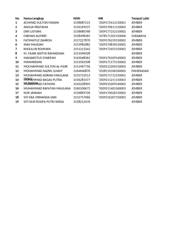 Data Siswa Kelas 4 Jember 2023 | PDF