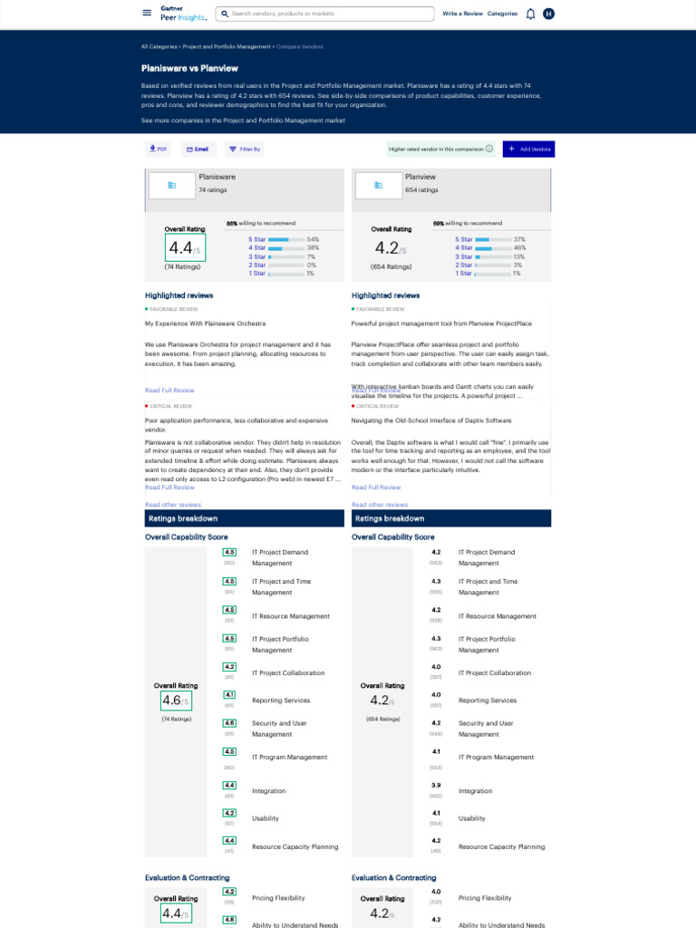 Compare Project and Portfolio Management Planisware-Vs-planview Vendor ...