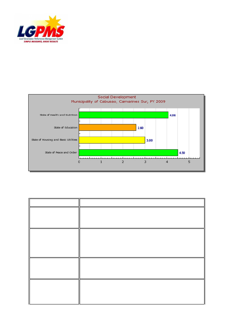 Cabusao 2009 Local Development Report | PDF | Coast | Mortality Rate