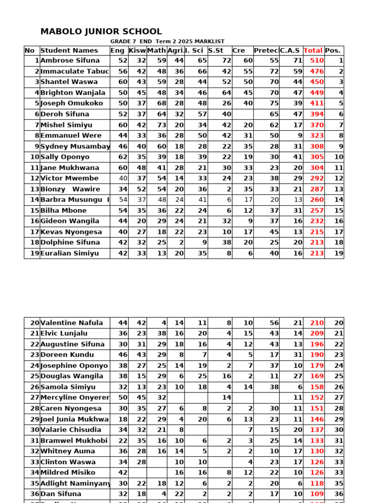 Grade 7 Marklist SHEET | PDF