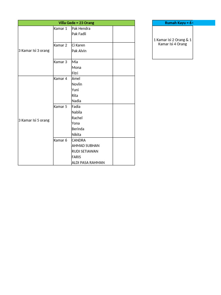 List Pembagian Kamar Outing | PDF