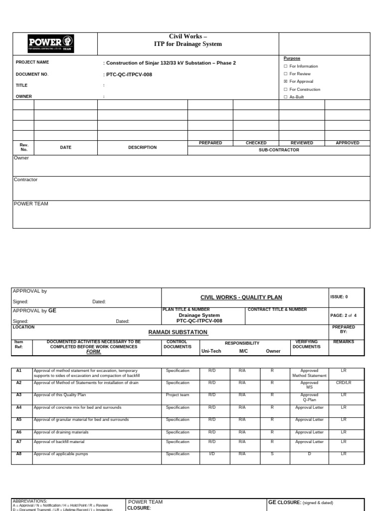 PTC QC ITPCV 008 Drainage System | PDF