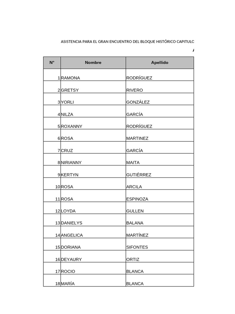 asistencia gmvm | PDF