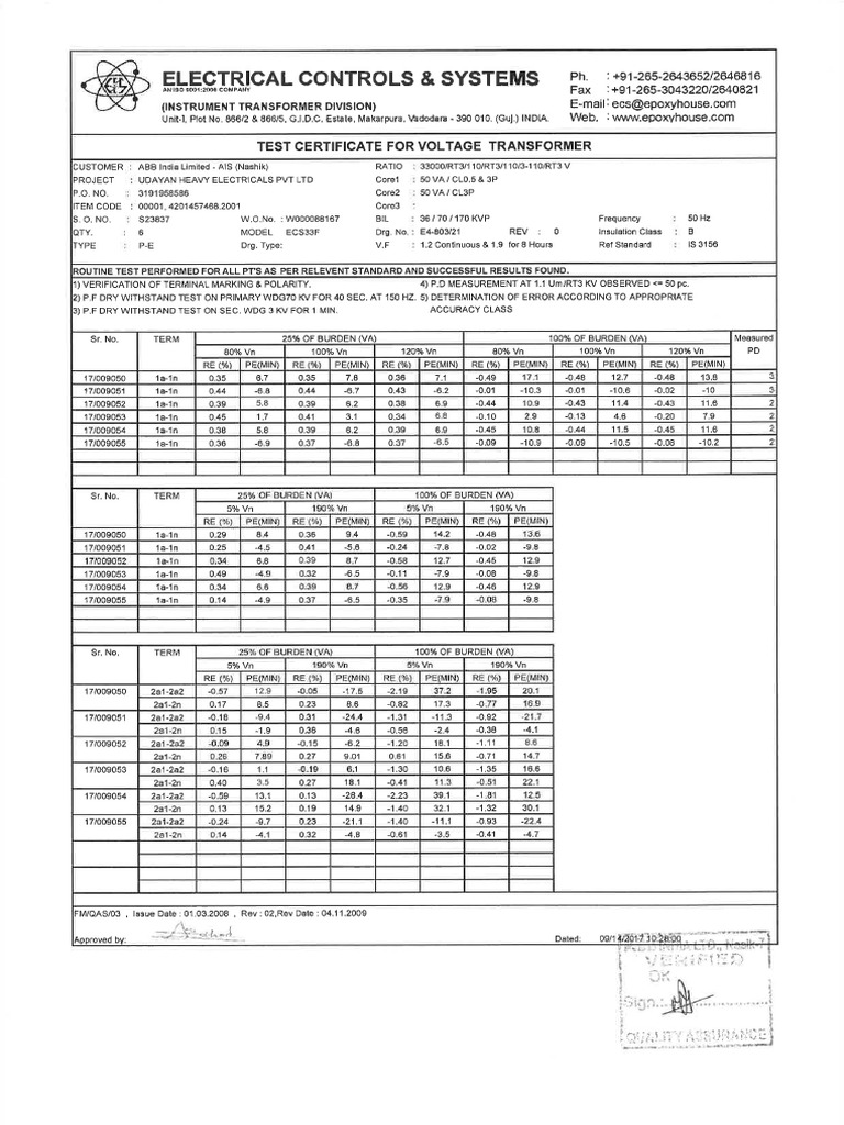 Test Cerificates of CT-PT, Relays & Control Cables 2 | PDF