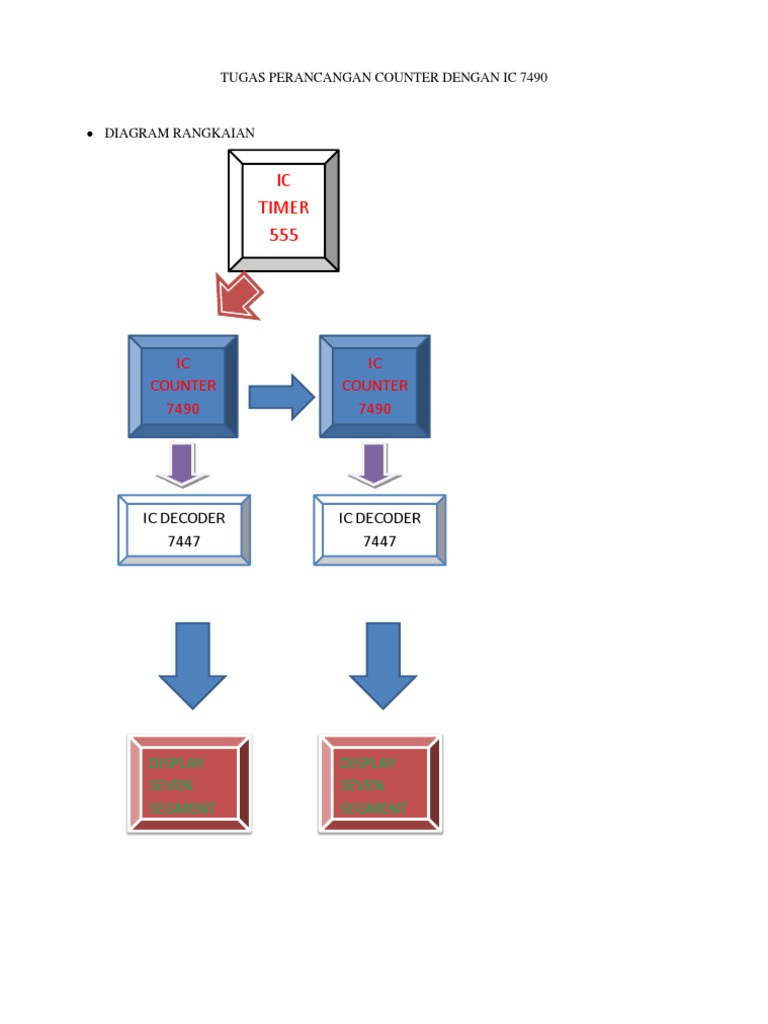 Tabel Kebenaran 2 Bit Mid 1 | PDF | Computers