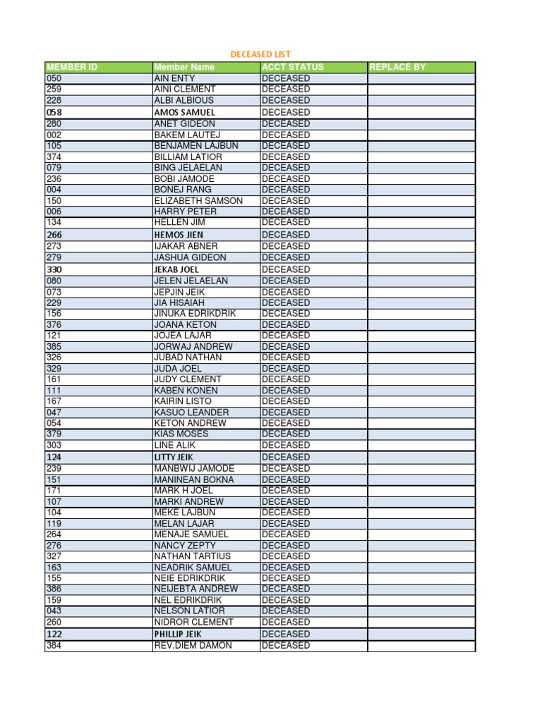 Deceased Member List | PDF