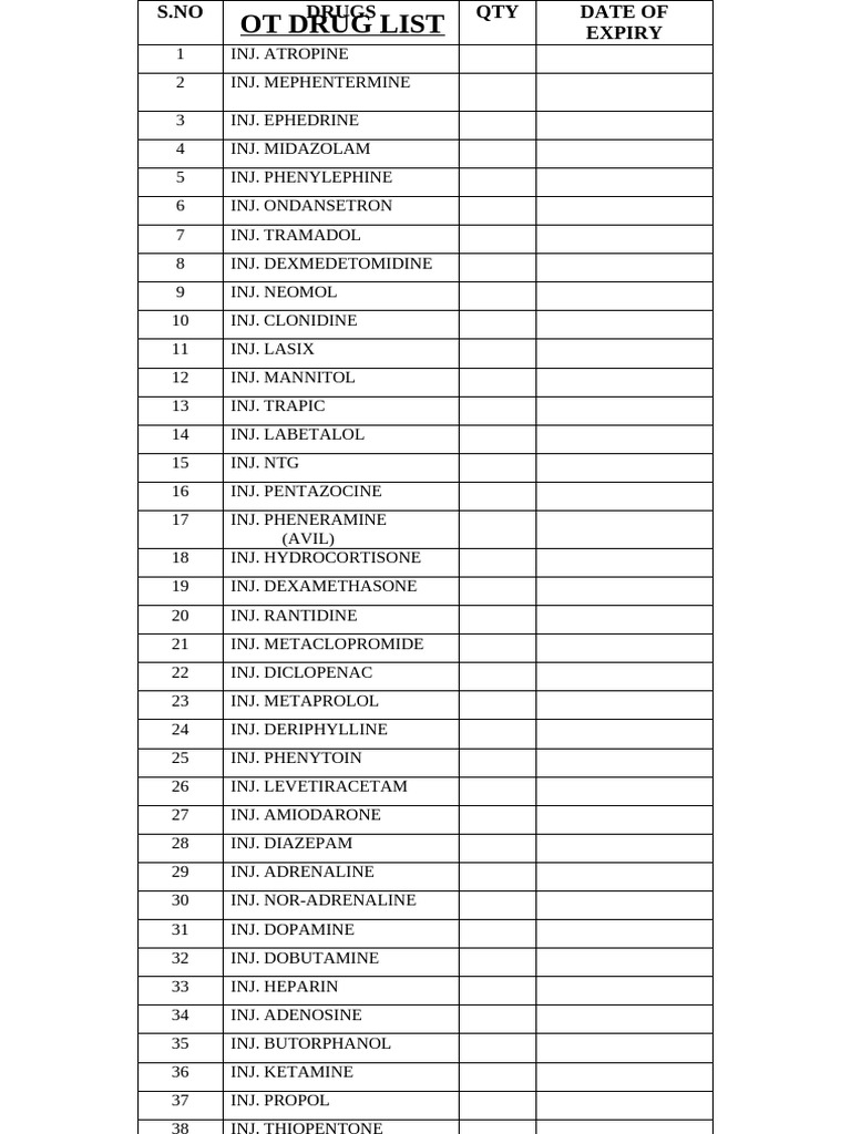 Ot Drug List | PDF