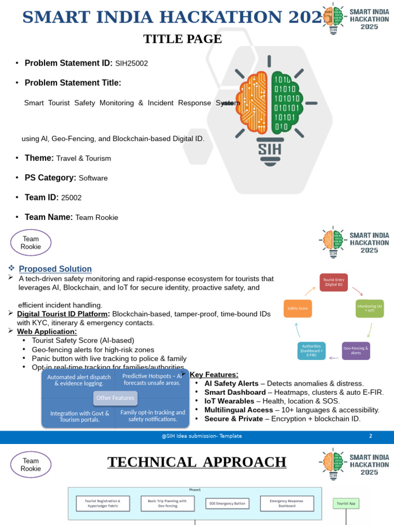 Sih2025 002 | PDF | Internet Of Things | Computing