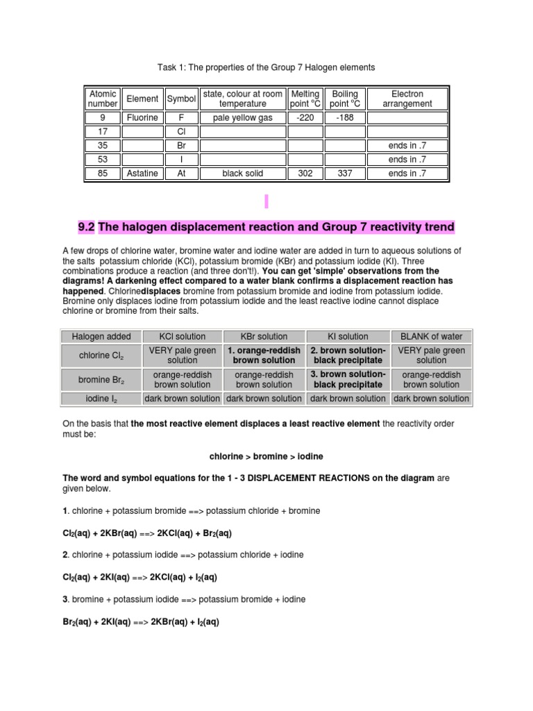 Group 7 Halogen Reactivity Trends | PDF | Chlorine | Iodine