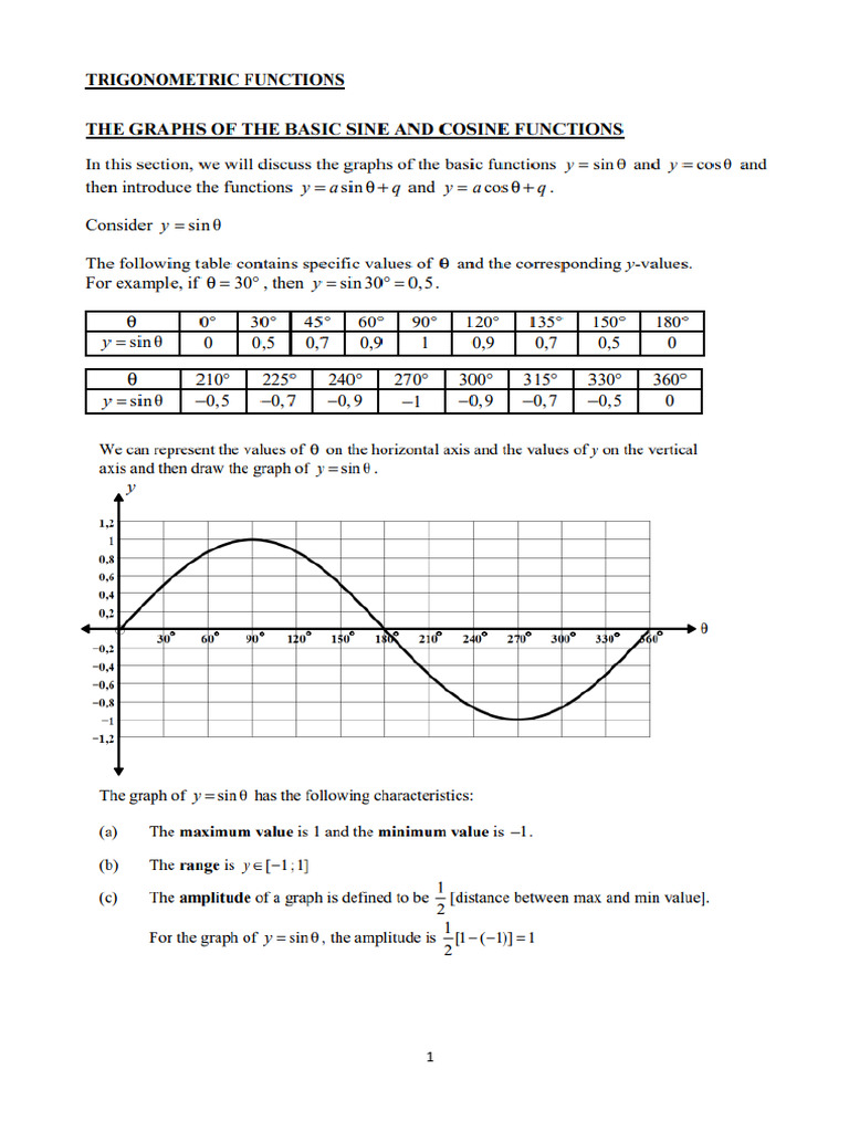 Trig Graphs Grade 11 | PDF