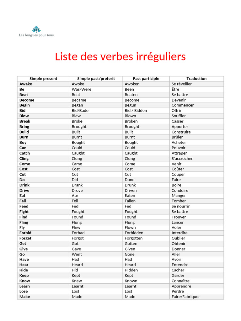 2.3 2.2 - Liste Des Participes Passés | PDF