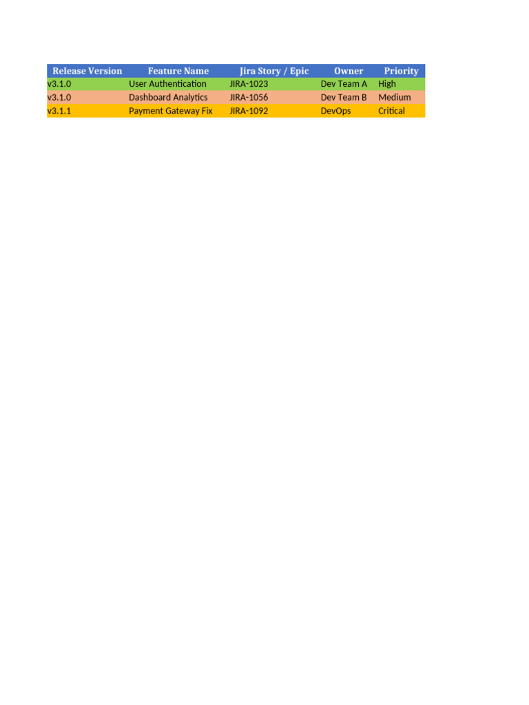 Feature_to_Release_Mapping_Template | PDF